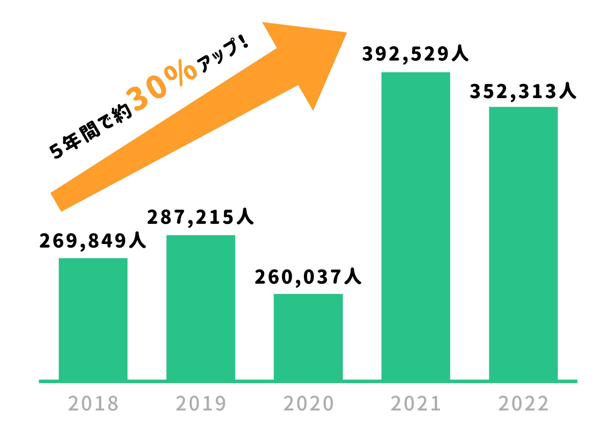 FP3級コース - トップページ【FPキャンプ】