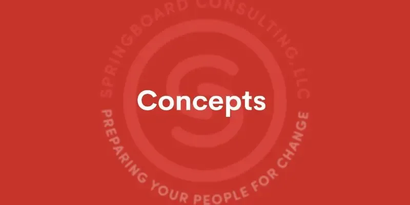 The READY, Set, CCMP™ Exam Simulator