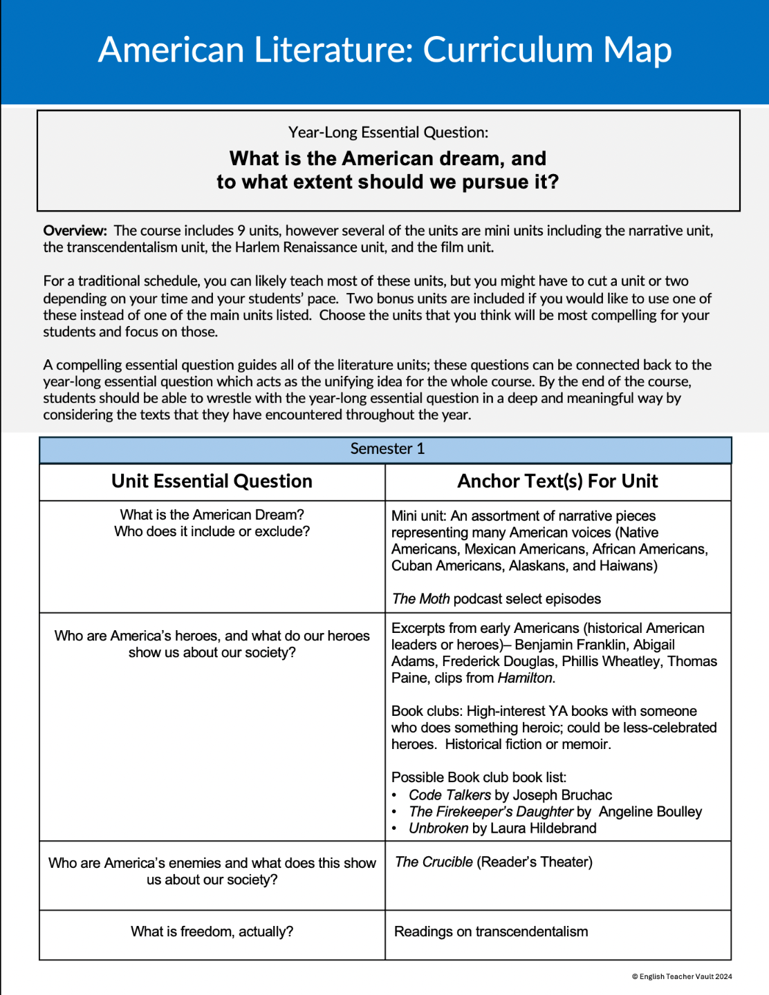 American Literature Curriculum Map