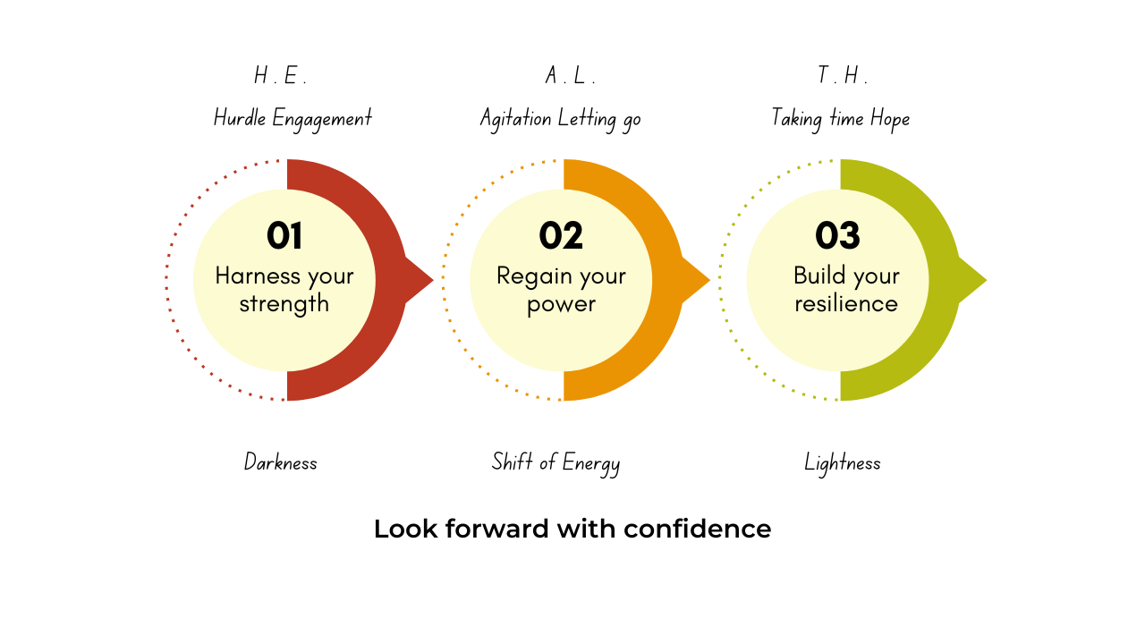 Healing Mindset: A life changing illness