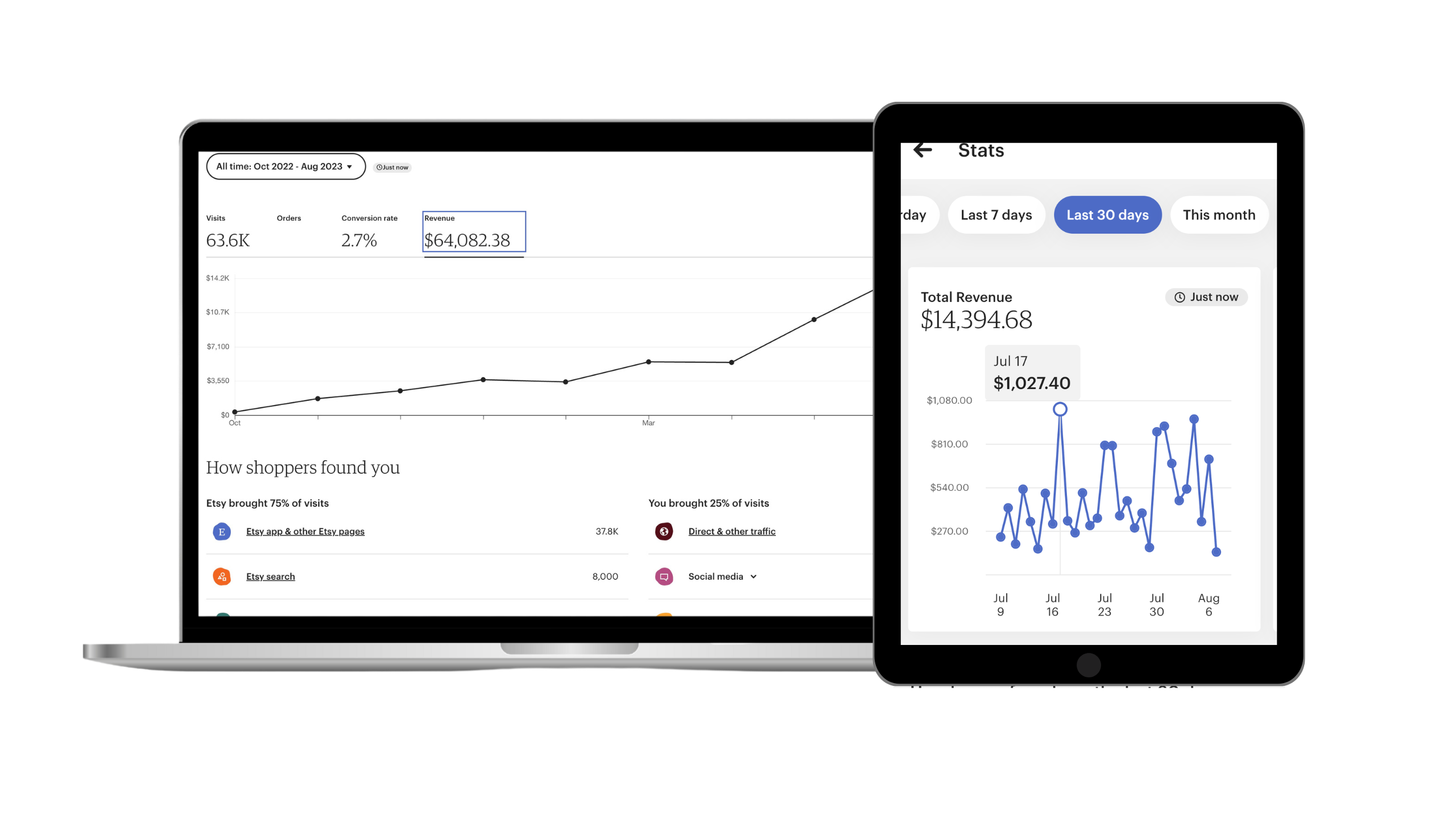 TaylorPOD - Services