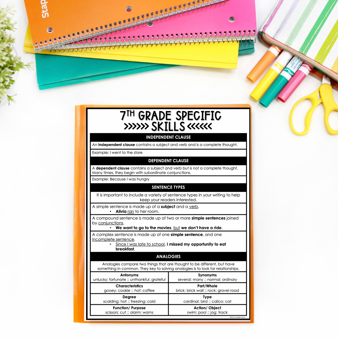 Elacontenthub.com | Reference Pages