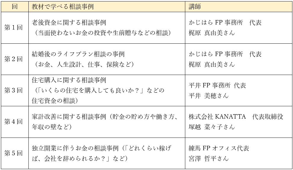 FP実務の通信教育「NiHOME(にほめ)」