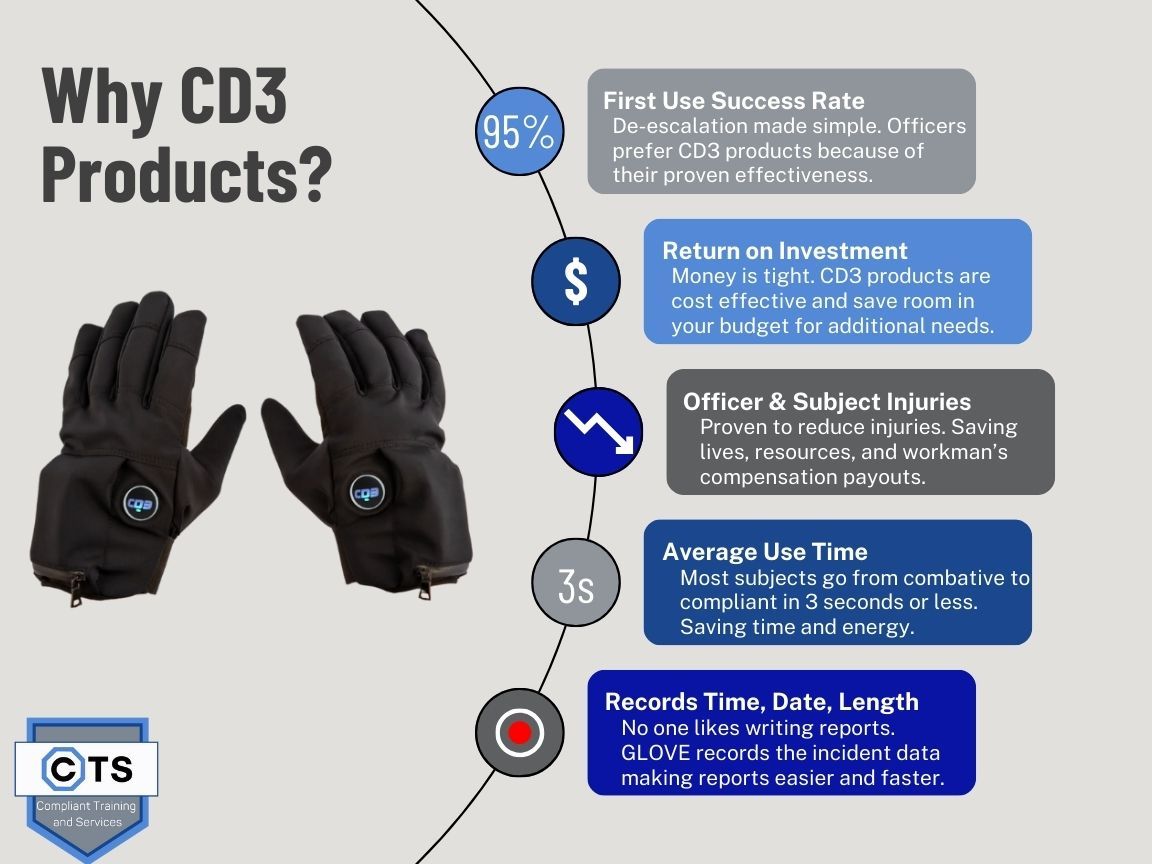 CD3 Products