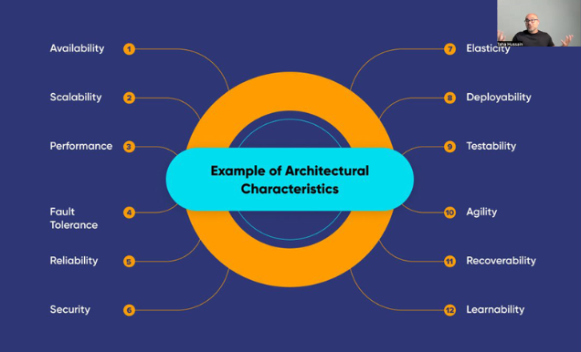 The Top Engineer Method