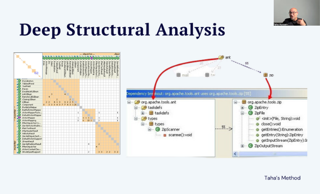 The Top Engineer Method