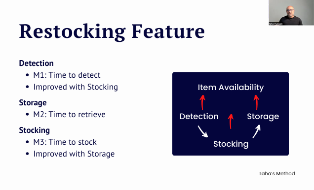 The Top Engineer Method