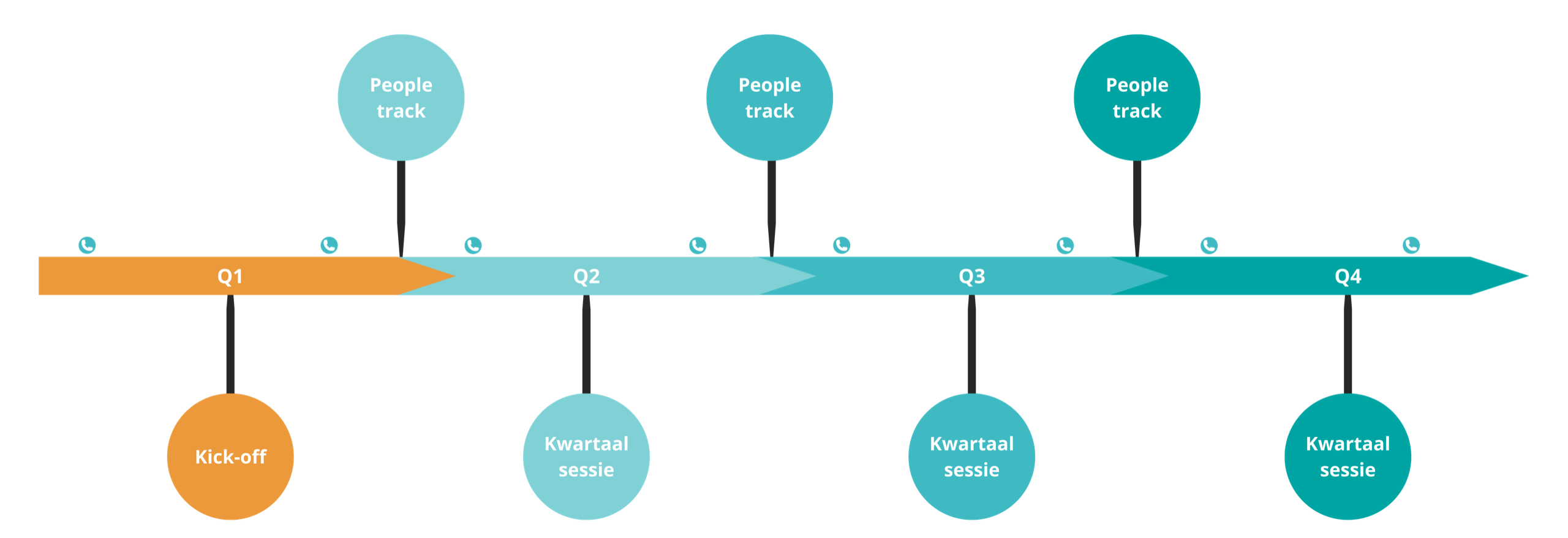 Programma - Scaling up for impact