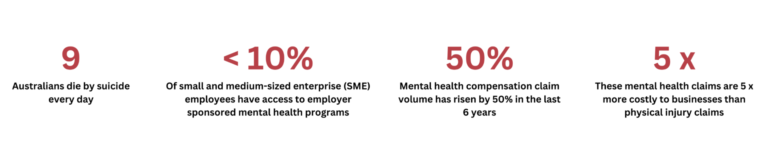 Employee Assistance Program Victoria | EAP Counselling Services