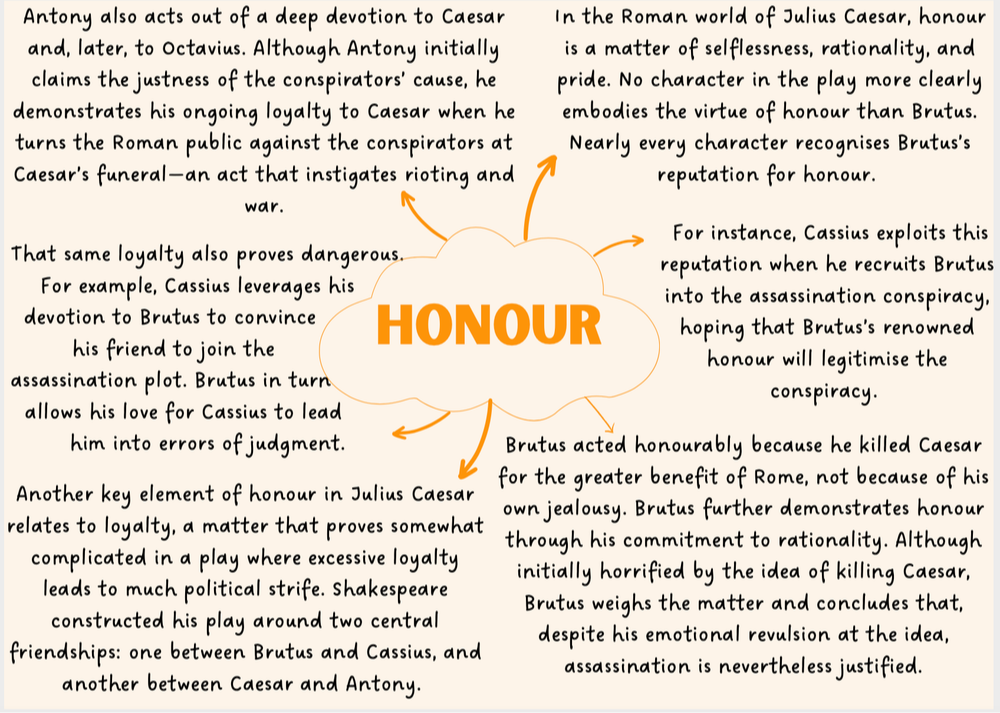 Julius Caesar GCSE Mindmap & Flashcards