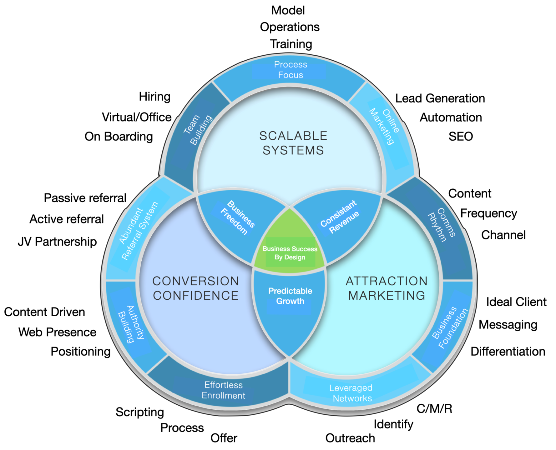 BusinessGrowthStrategist