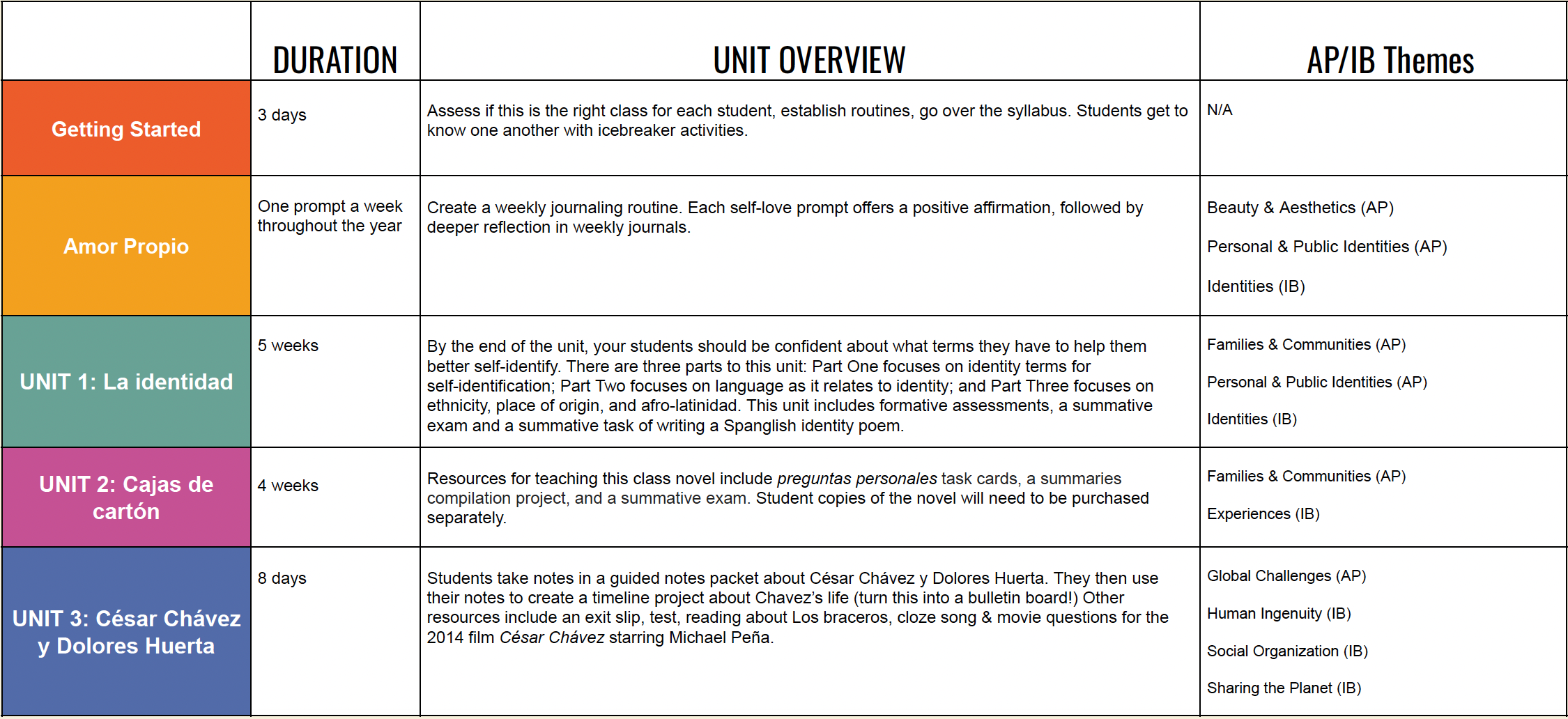 Ascendencia Year One Curriculum Map