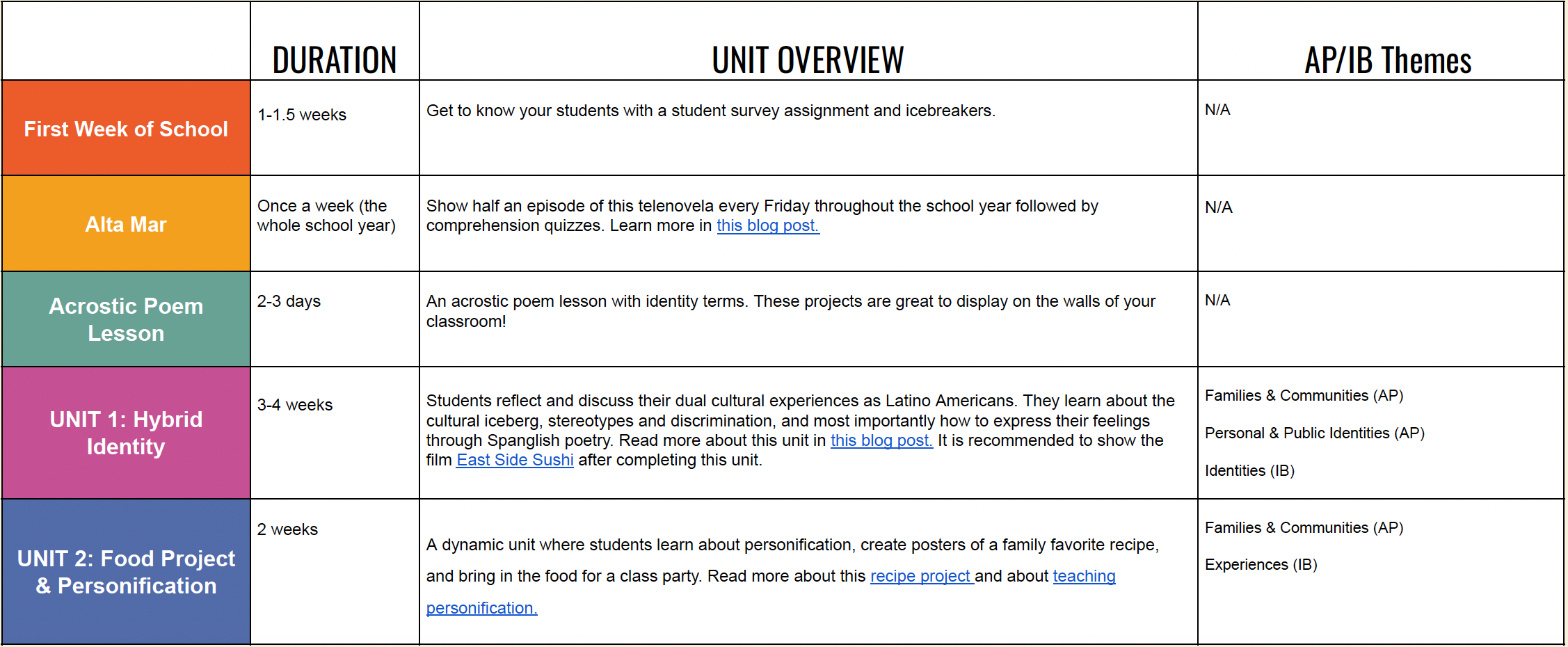 Ascendencia Year Three Curriculum Map