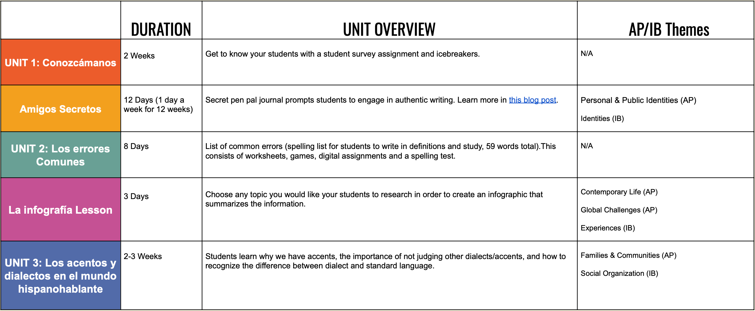 Ascendencia Year Two Curriculum Map