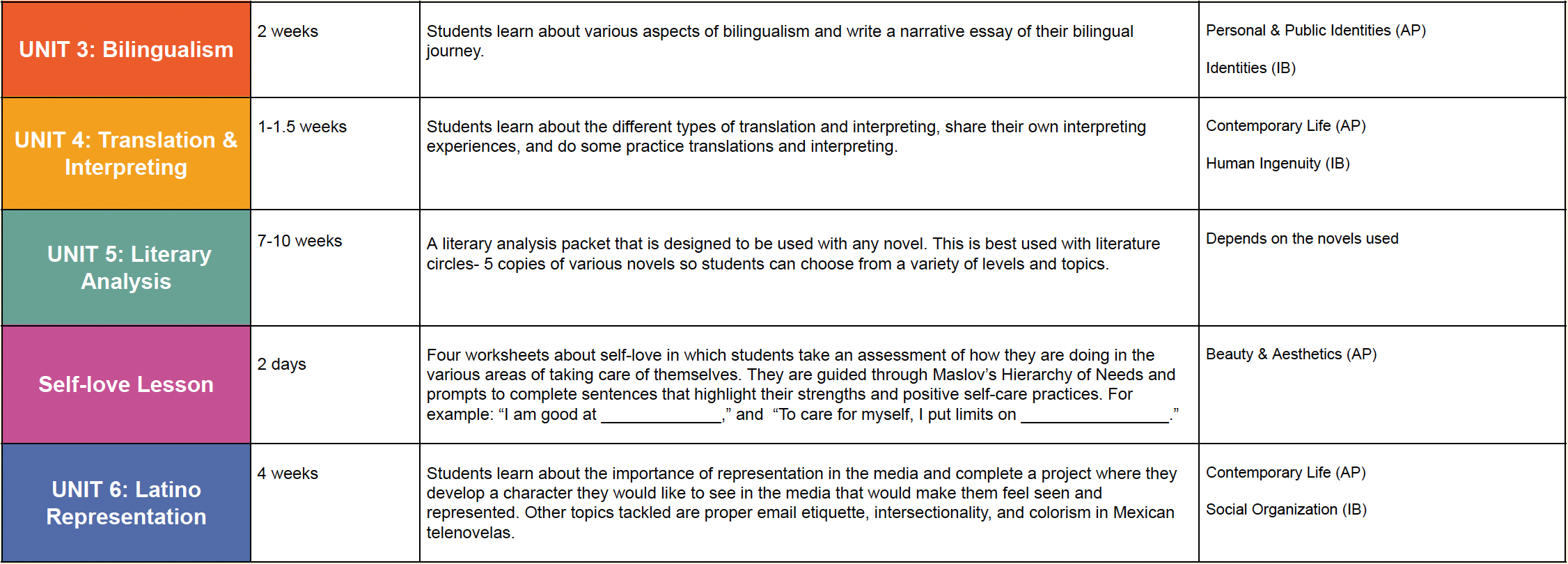 Ascendencia Year Three Curriculum Map