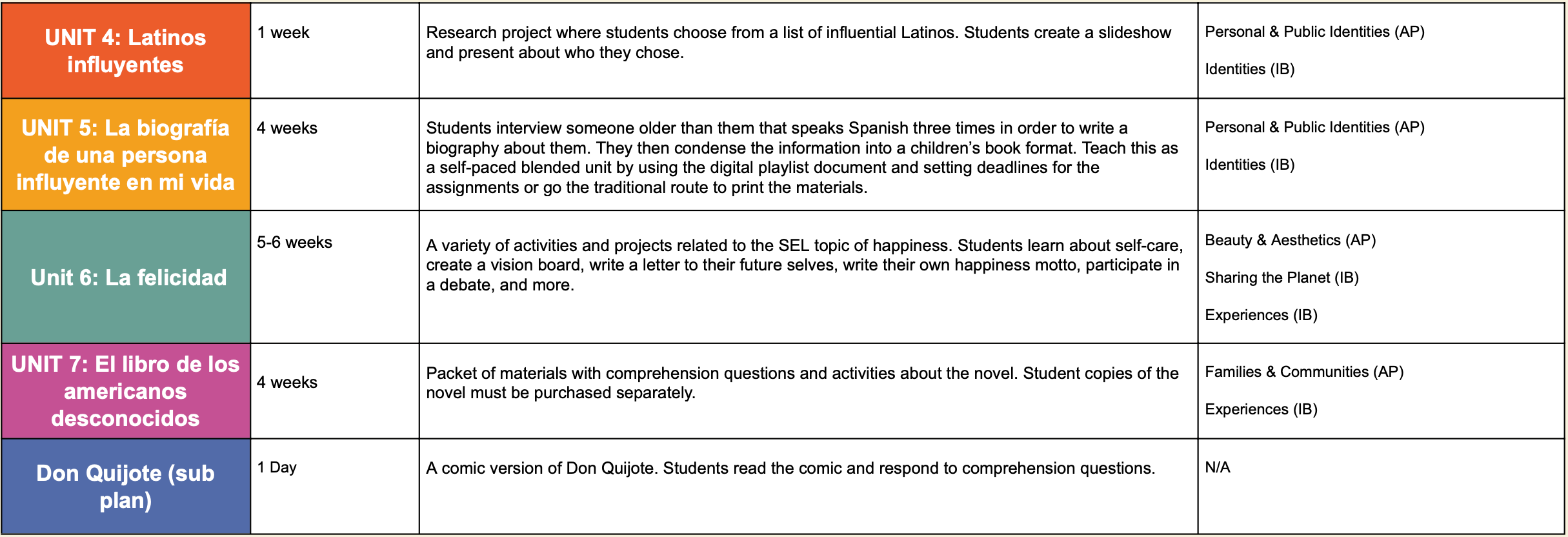 Ascendencia Year Two Curriculum Map