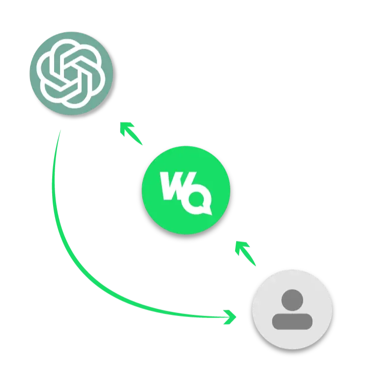 Wasapi | Gestiona, Vende y Automatiza en WhatsApp con IA