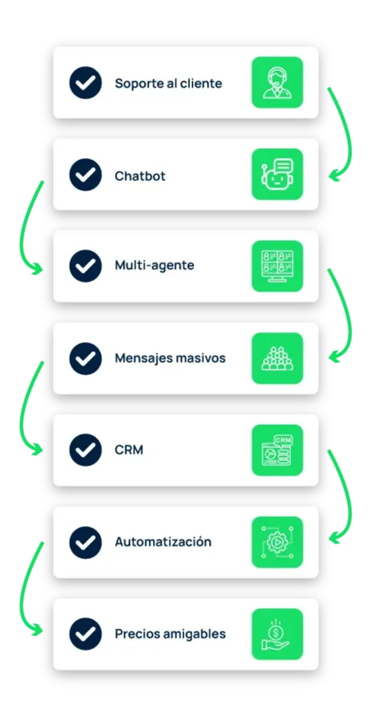 Wasapi | Gestiona, Vende y Automatiza en WhatsApp con IA