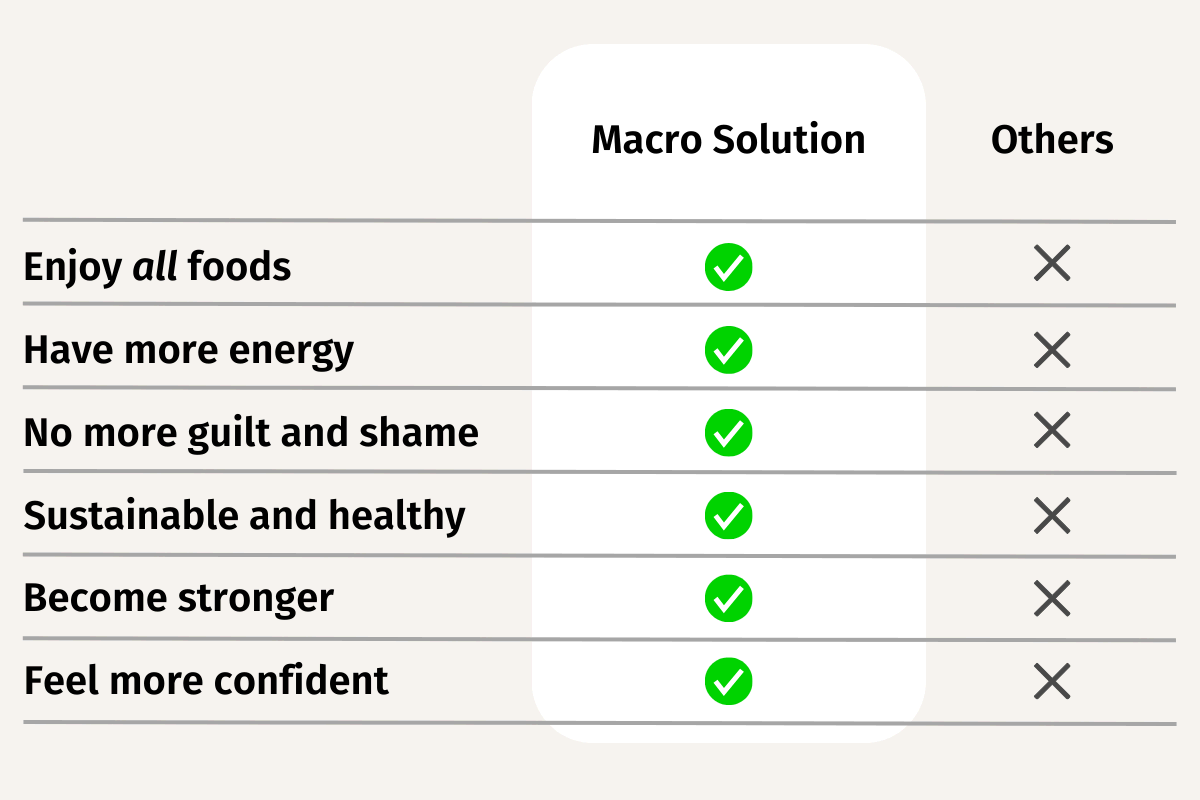 Macro Solution 2024 - 1