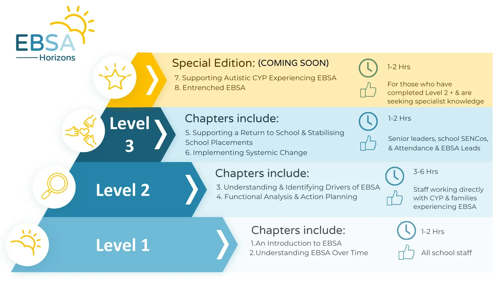 EdPsychEd | EBSA Horizons Tiered Approach