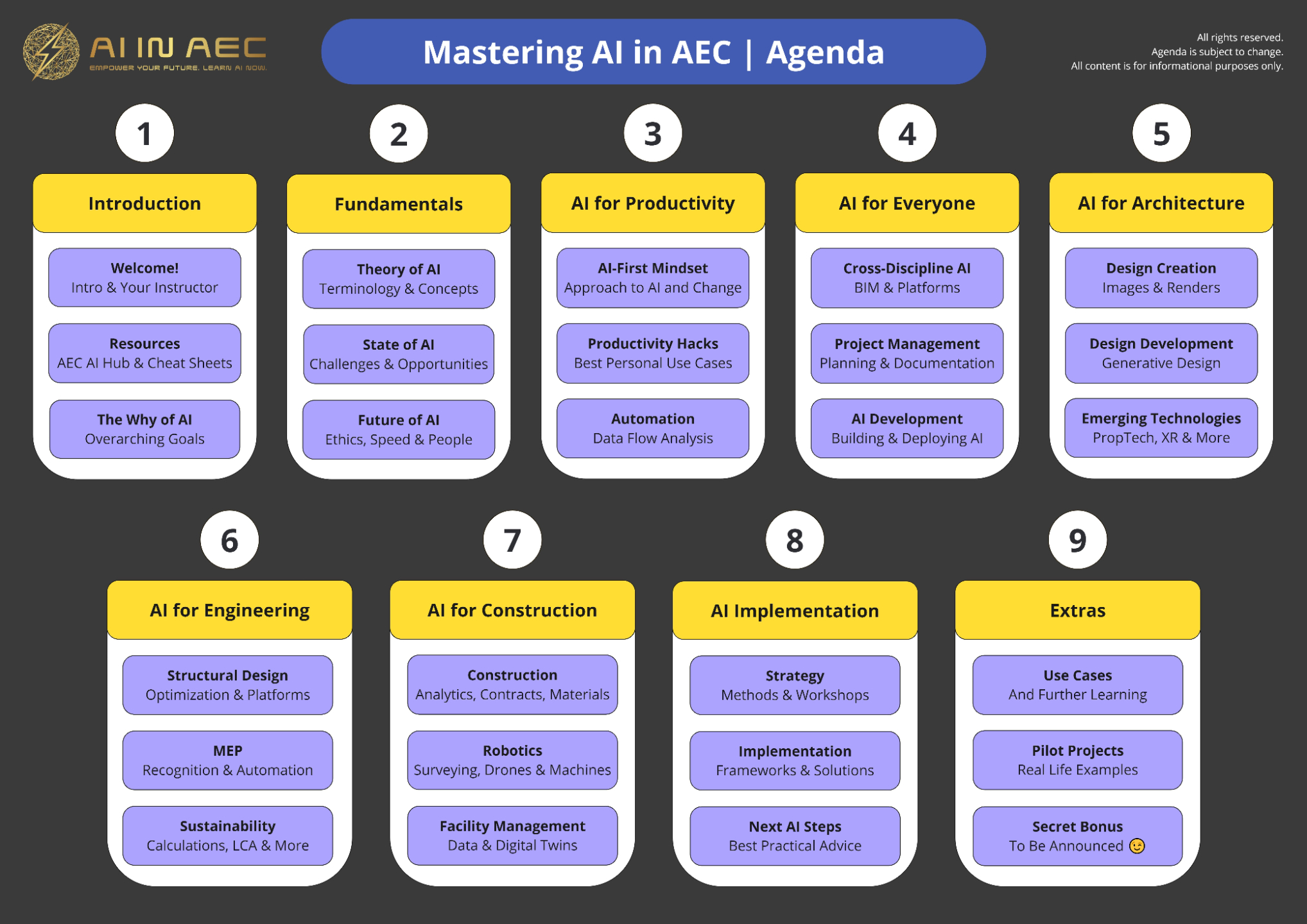 AI in AEC - Empower your future. Master AI now.