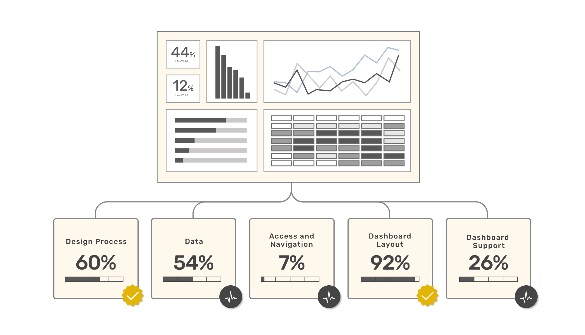 The Dashboard Assessment
