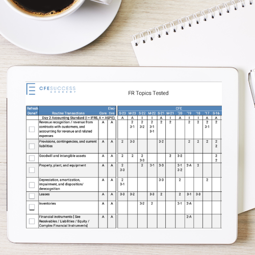 All Most Tested Topics - New 2024