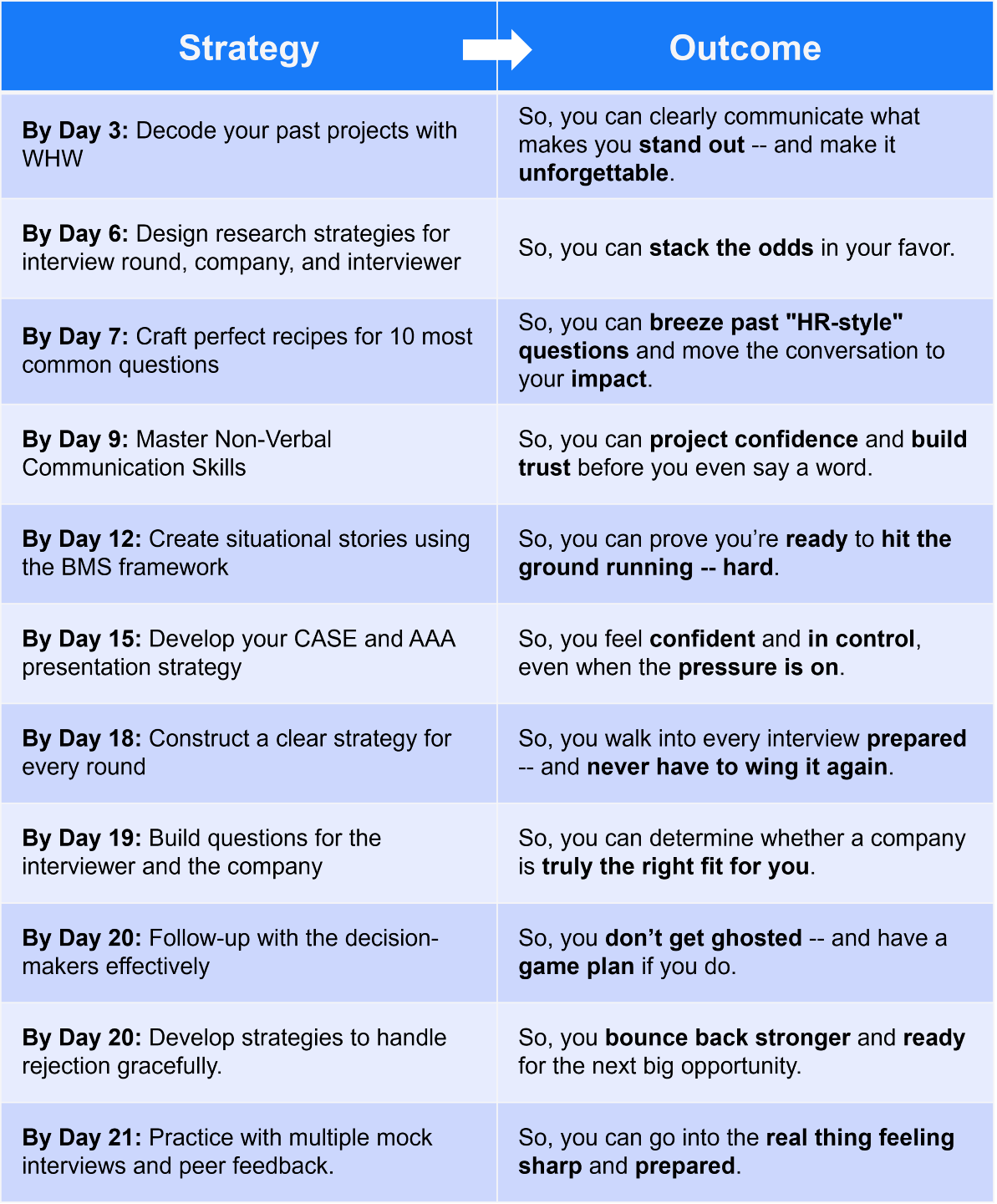 21-Day Interview Mastery