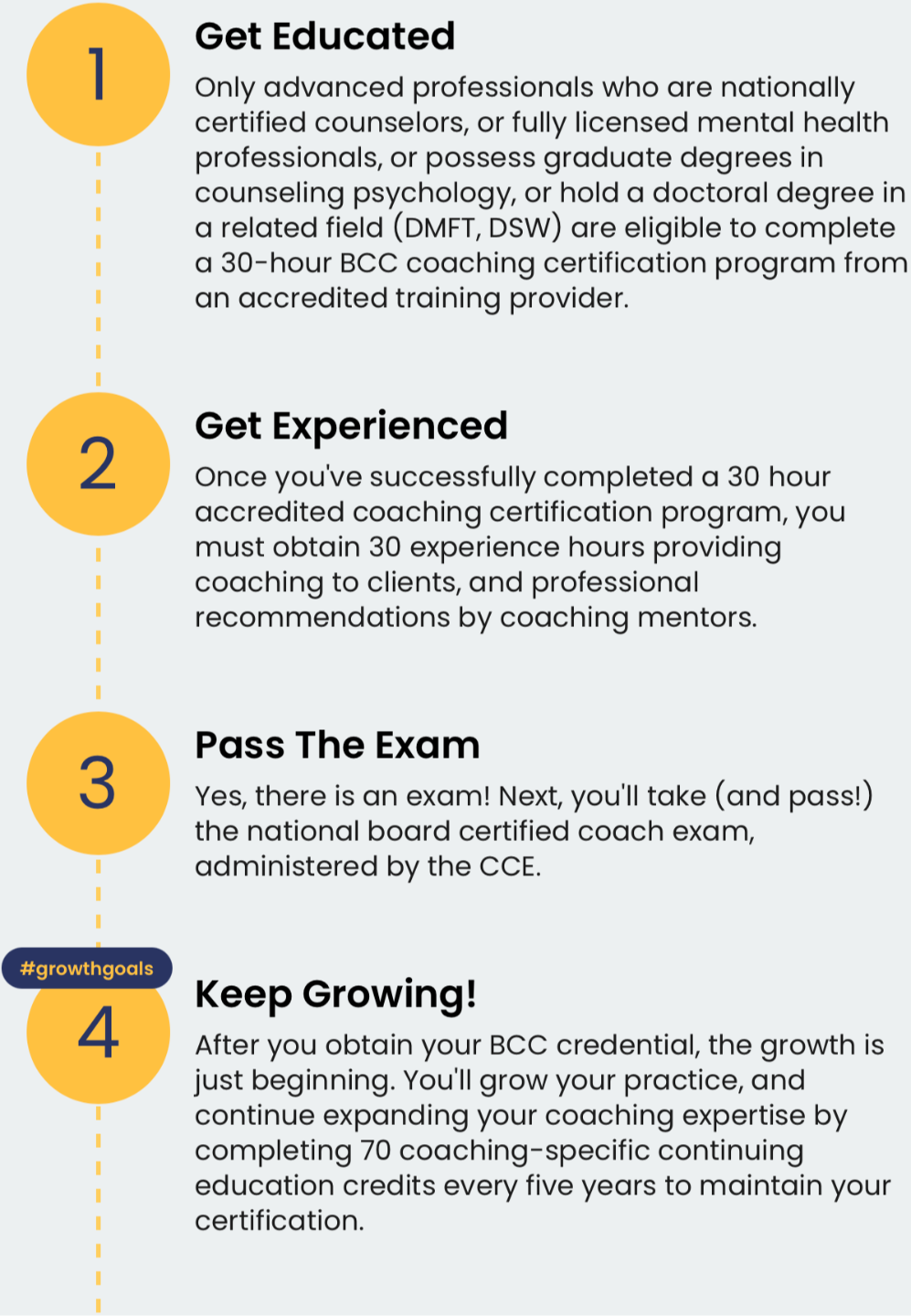 Growing Self Coaching Certification, For Therapists