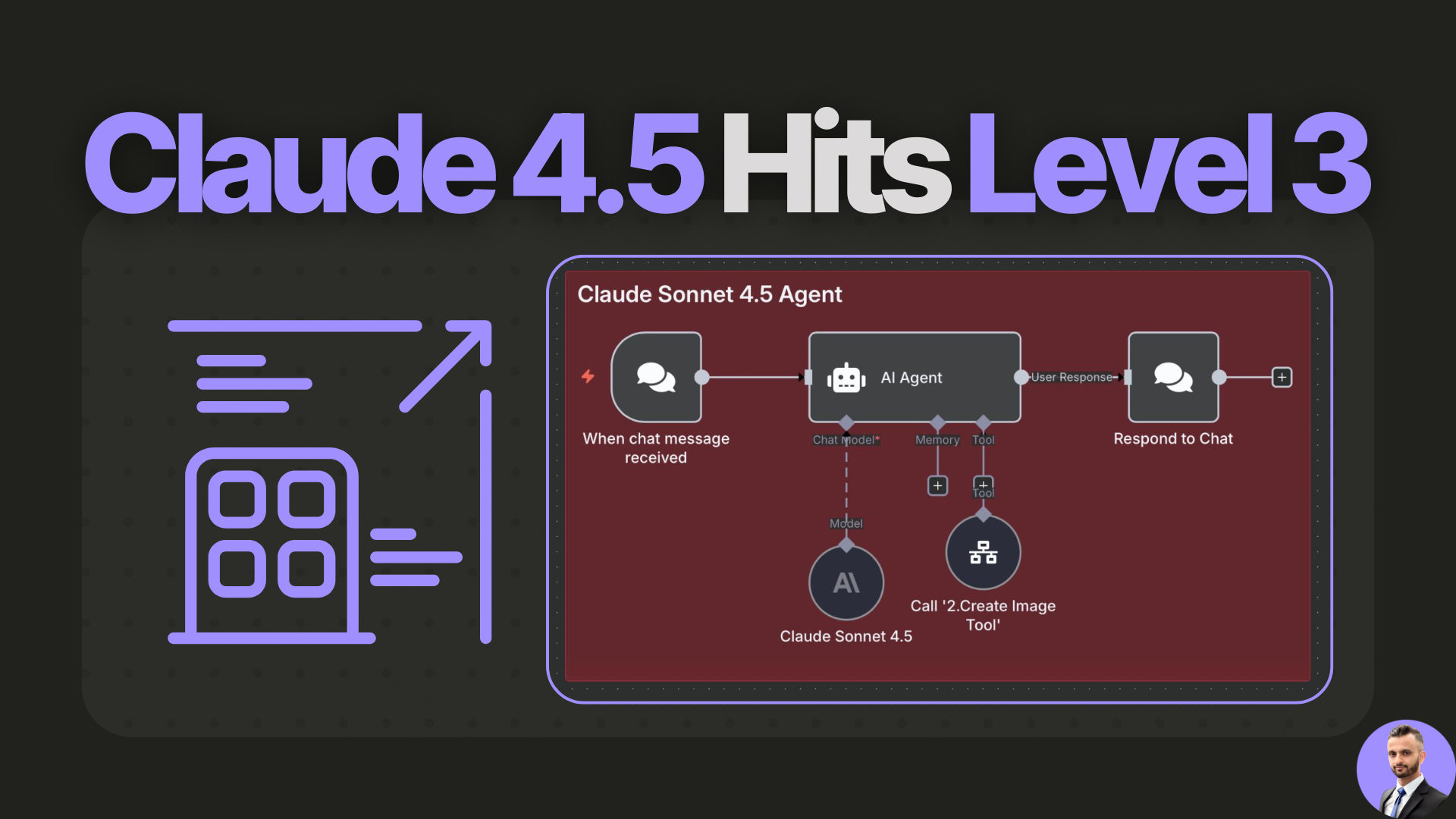 Claude Sonnet 4.5: Level 3 Automation Arrives