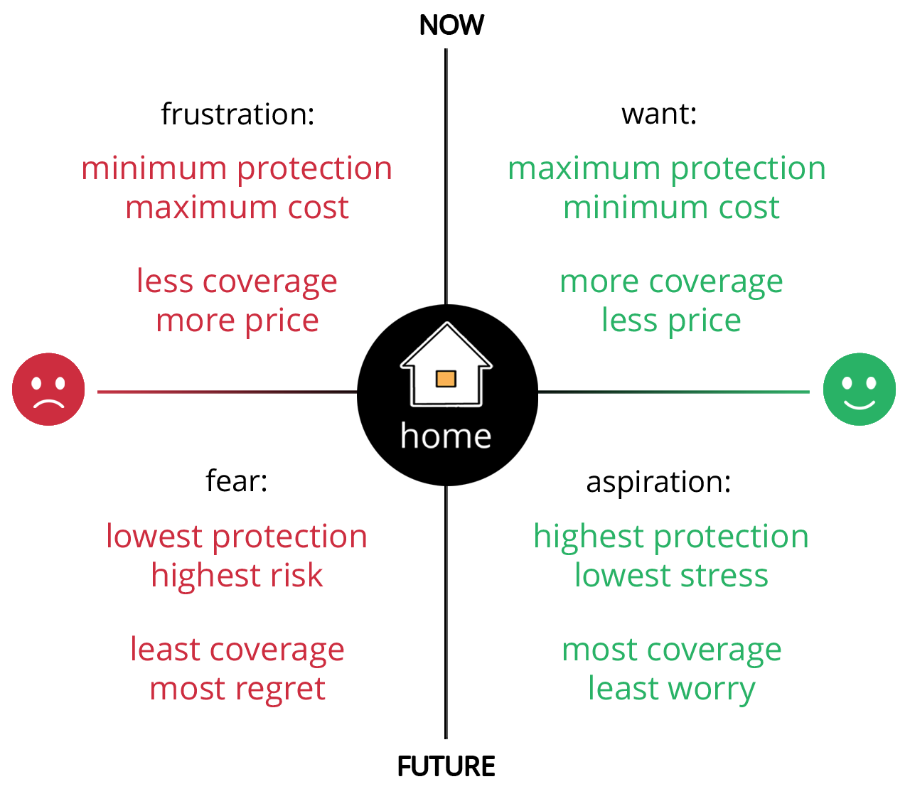 Home Insurance Quotes Get The Best Rates Free Fast Fun Home Insurance Quotes Get The Best Rates Free Fast Fun