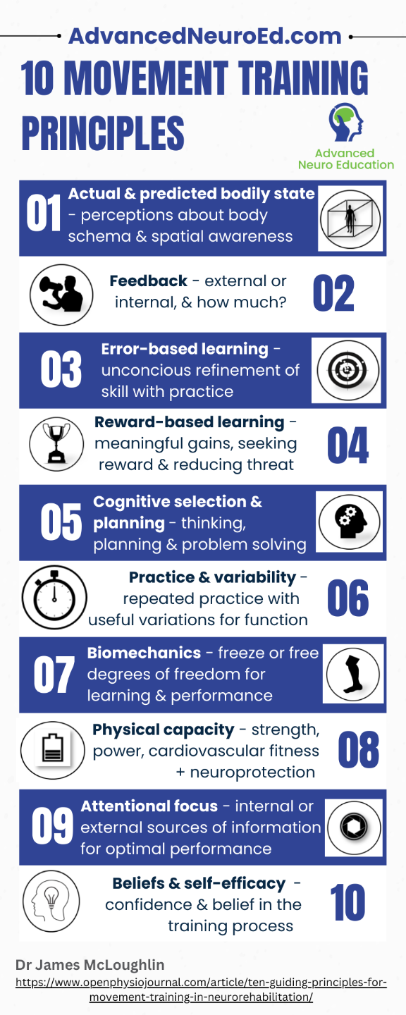 Accredited Vestibular Course (Face to face)