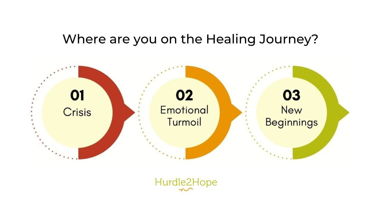 Teisha Rose: Healing Mindset | ️ Courses 🧡 Coaching 💚 Workshops