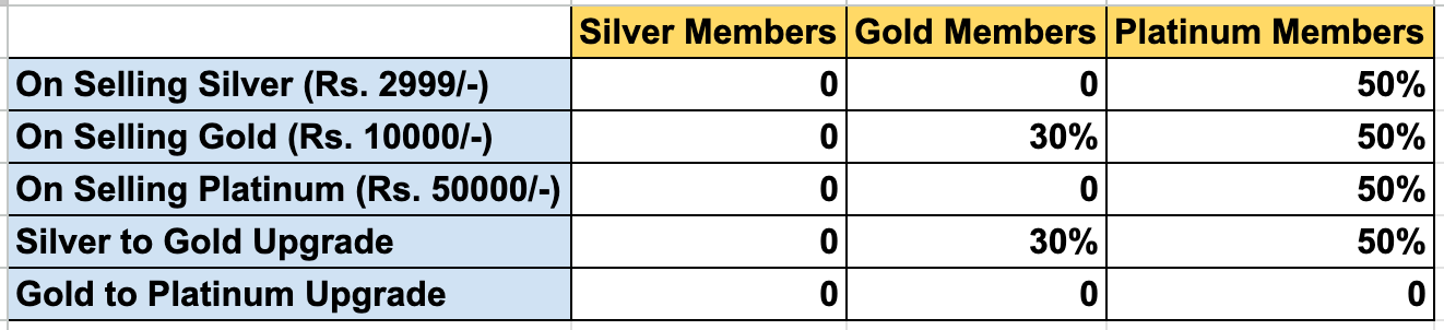 About DNA Partner Program