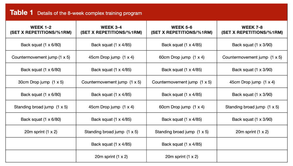 Squatting with bands may be ideal for improving jumping performance ...