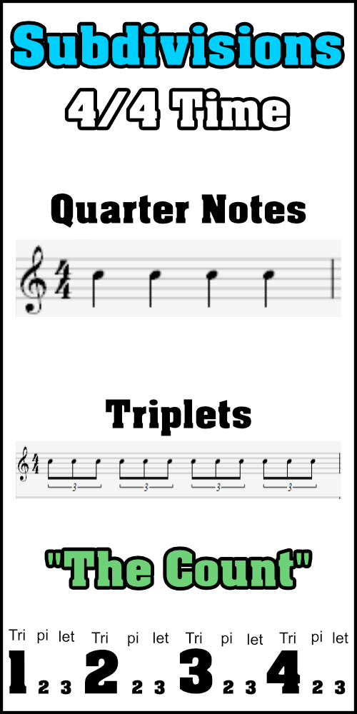 Everything you need to know About Rhythm