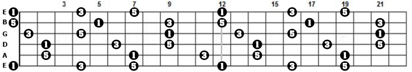 8 Different Ways to Visualize the Neck