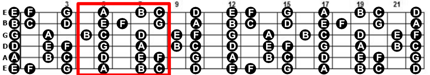 Using the White Keys on a Piano to Demystify the Guitar Fretboard
