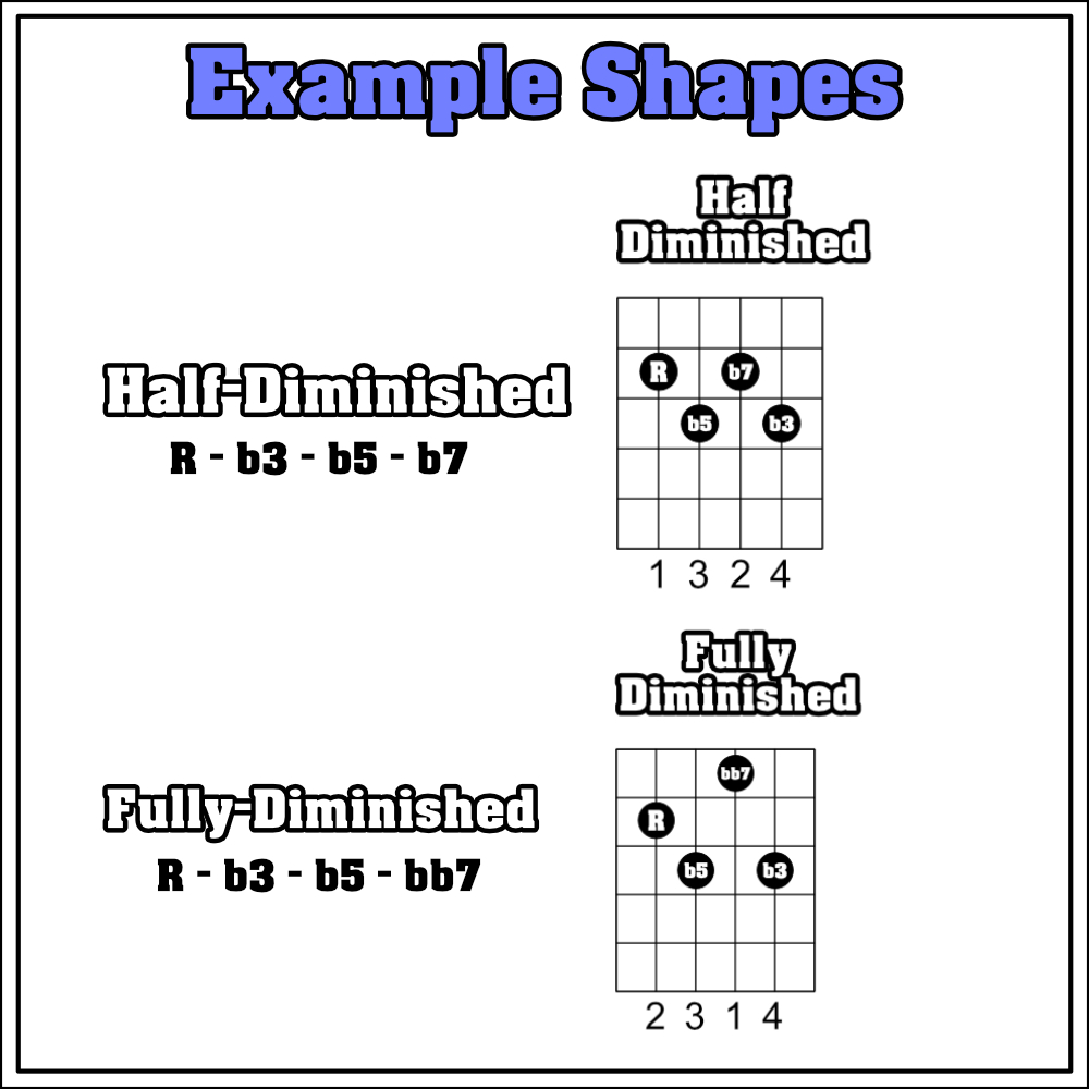 The Ultimate Guide to "Borrowing" Chords