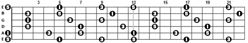 8 Different Ways to Visualize the Neck