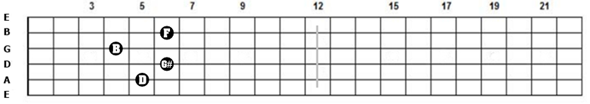 The Ultimate Guide to "Borrowing" Chords