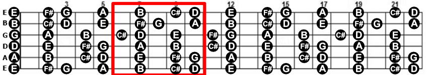 Using the White Keys on a Piano to Demystify the Guitar Fretboard