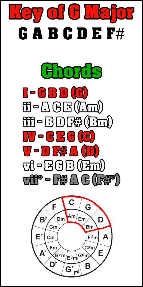 Numbering Minor Chord Progressions - 2 Perspectives