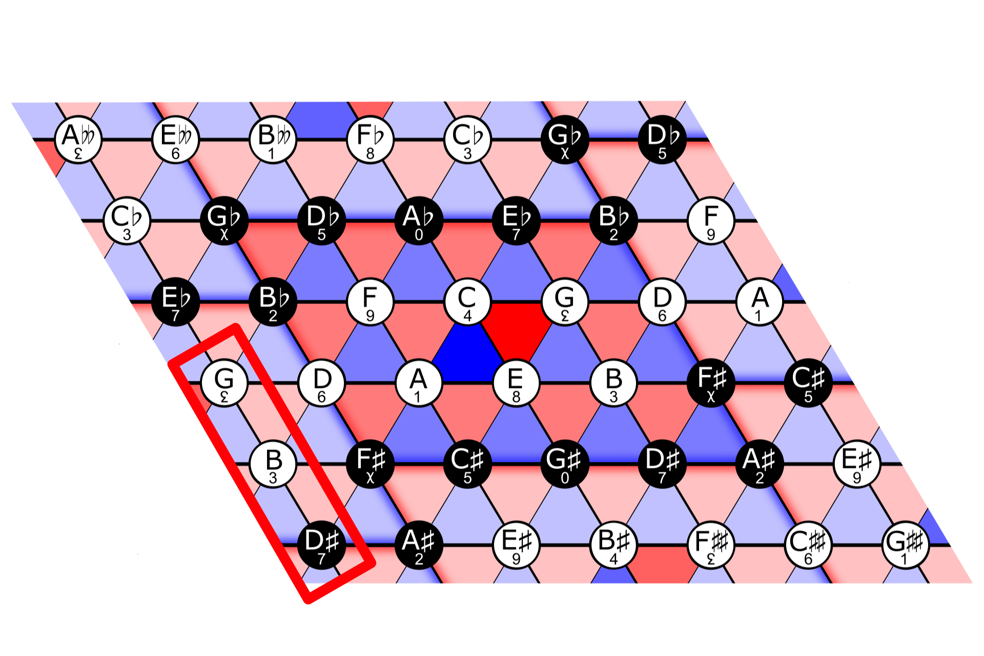 The Tonnetz Chart Explained