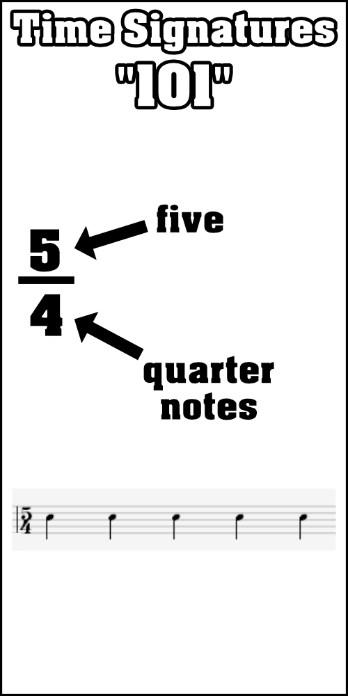 Everything you need to know About Rhythm