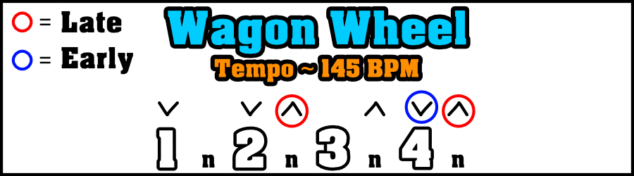 Everything you need to know About Rhythm