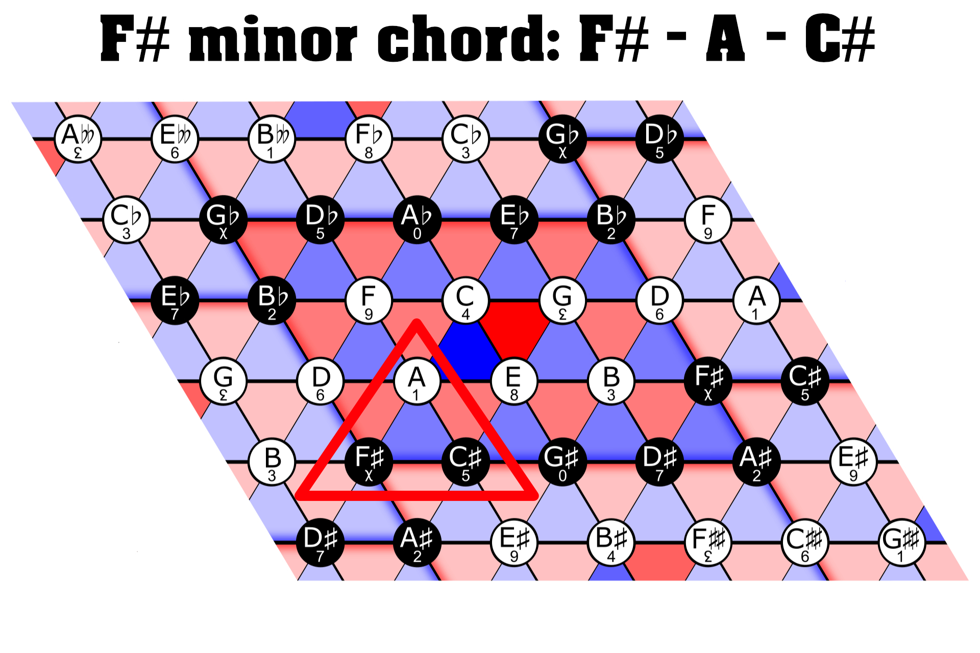 The Tonnetz Chart Explained