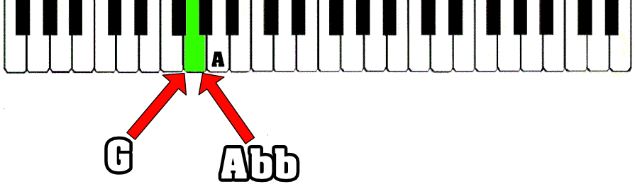 The Tonnetz Chart Explained