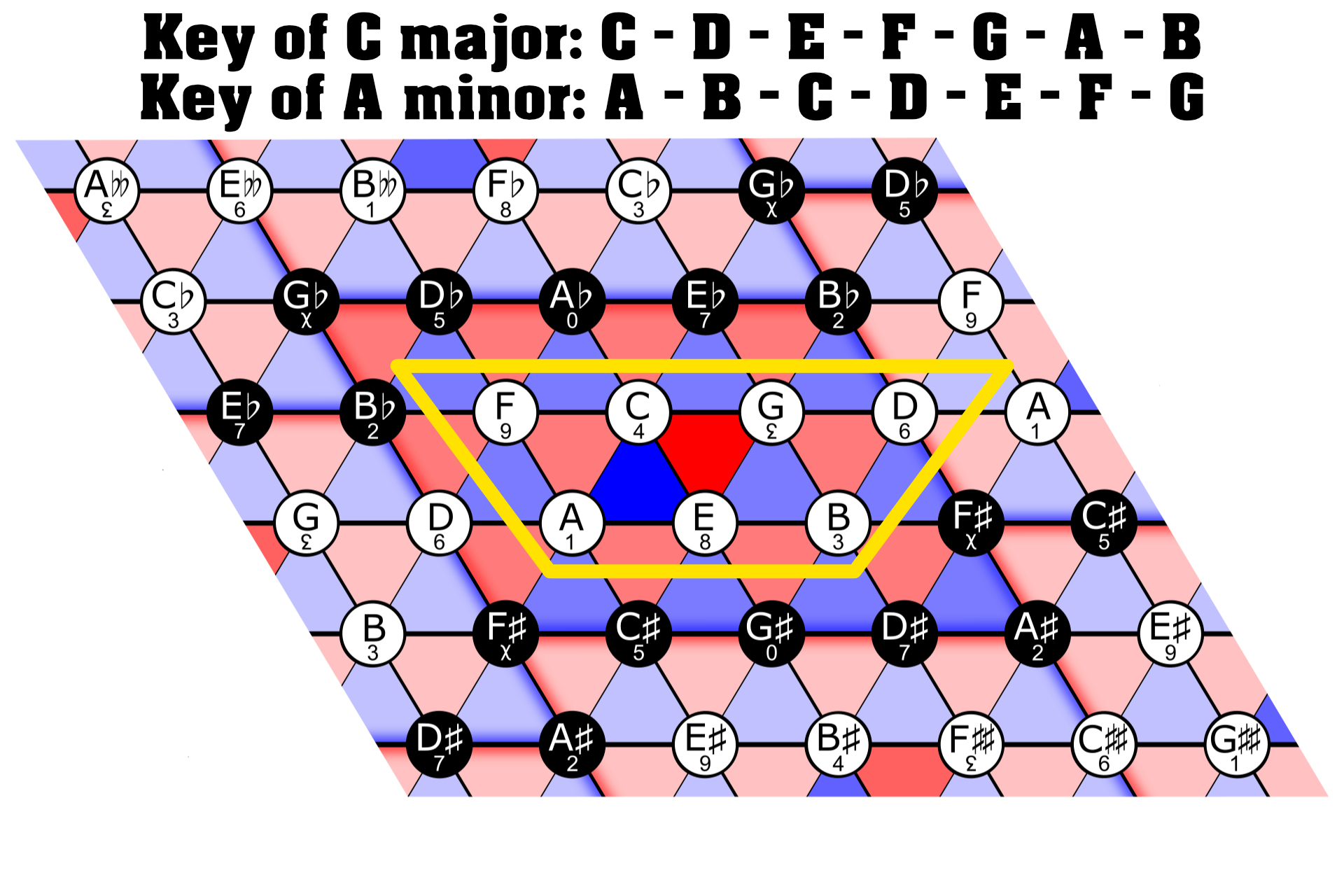 The Tonnetz Chart Explained