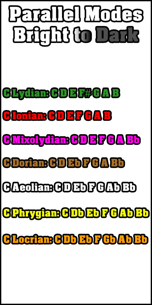 Modes from a Piano Player's Perspective